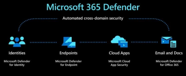 What is Microsoft 365 Defender? - WindowsChimp